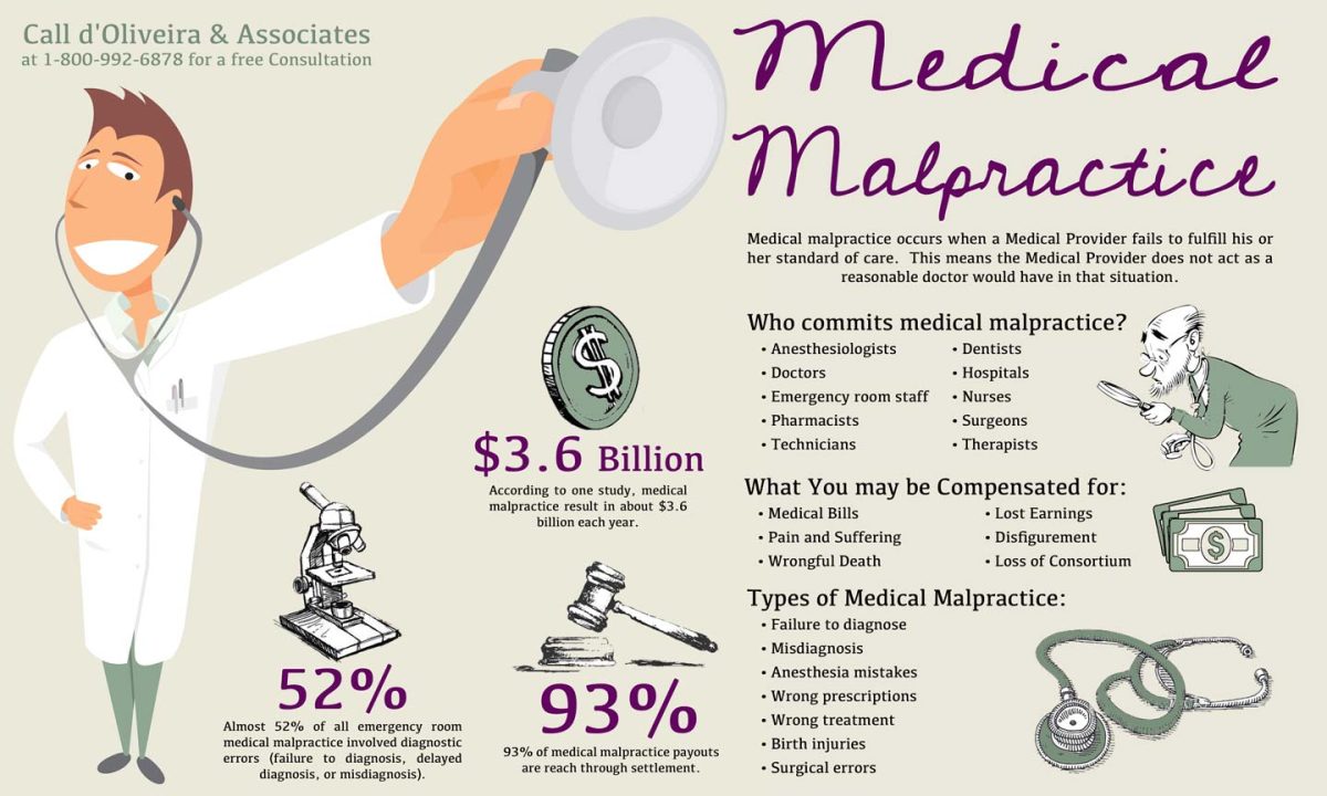 MEDICAL MALPRACTICE AND LAW | The Lawyers & Jurists