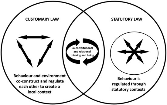 LEGAL PLURALISM | The Lawyers & Jurists