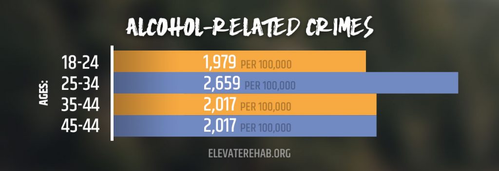 ALCOHOL AND DRUG RELATED CRIME | The Lawyers & Jurists