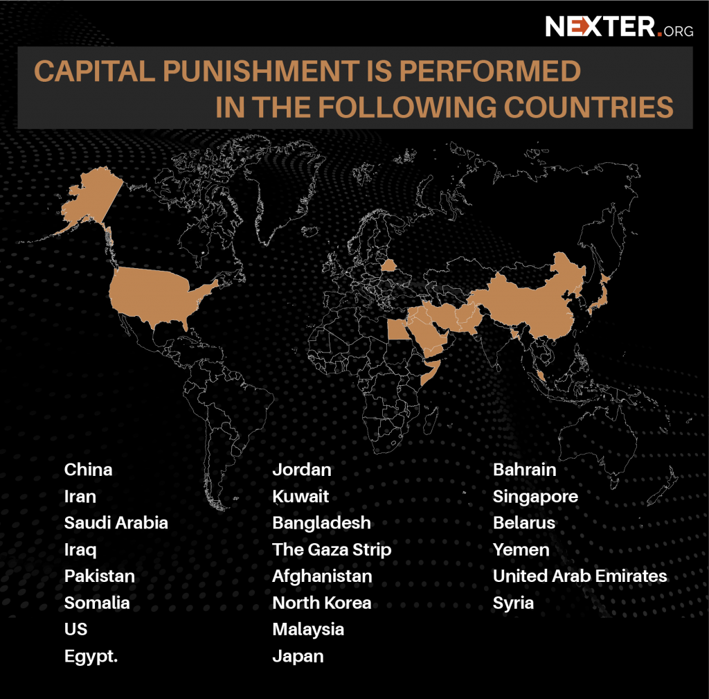 Capital Punishment Laws & Current Debates