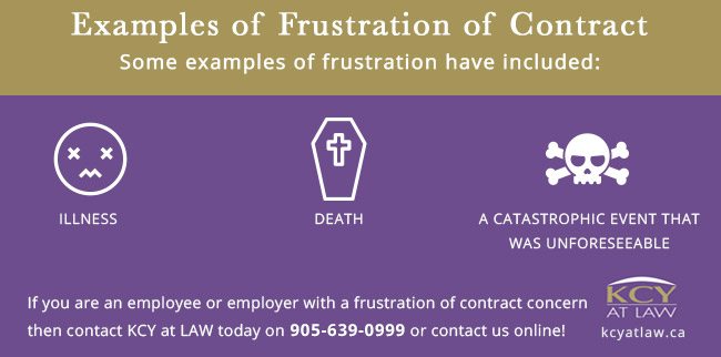 CONTRACT LAW ( PART 12 ) | The Lawyers & Jurists