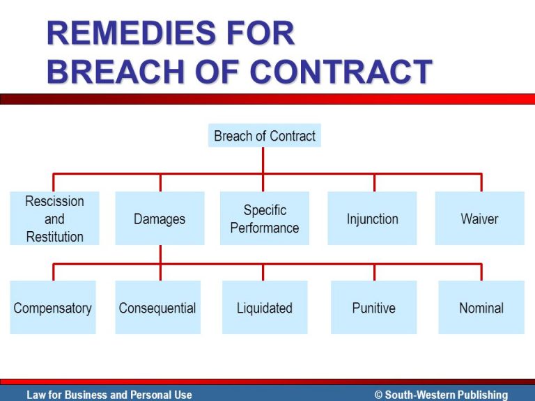 No consideration, no contract Legal Explain with example