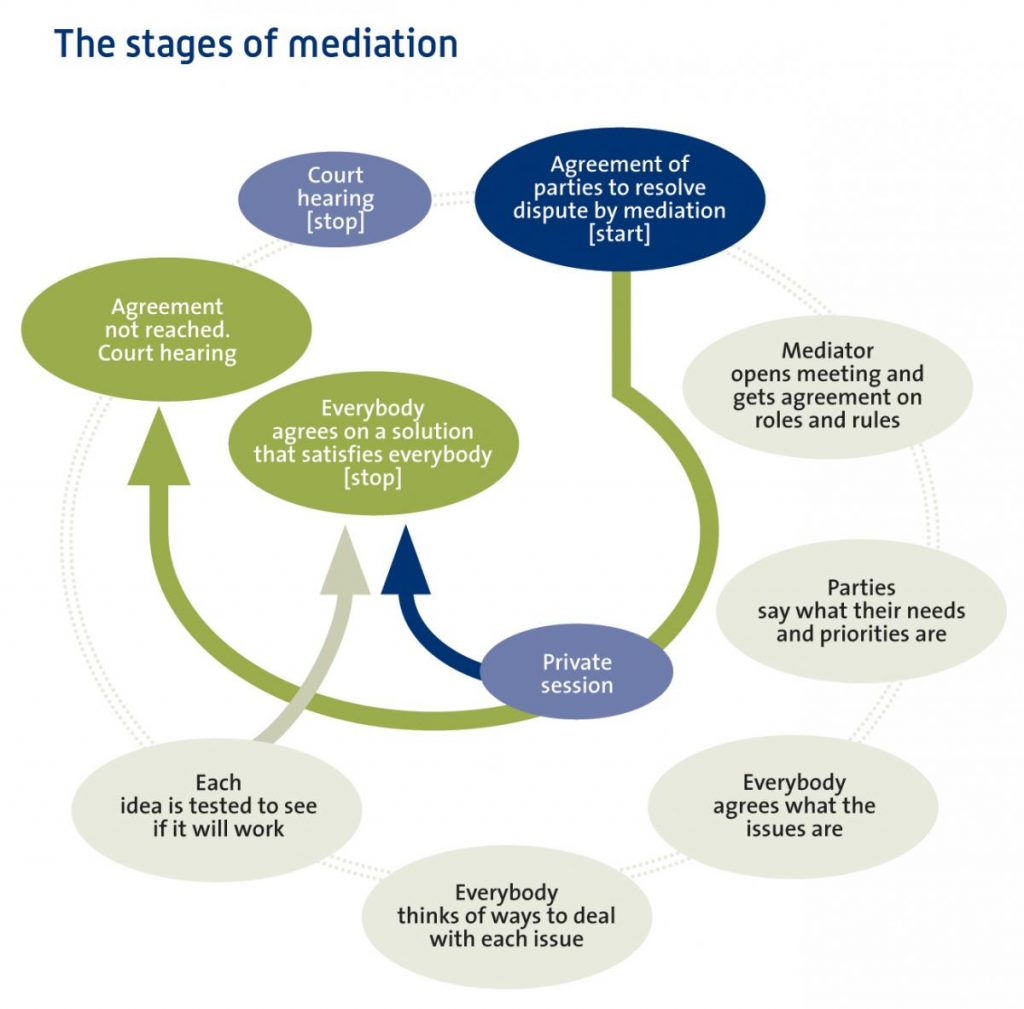 ADVANTAGES OF MEDITATION | The Lawyers & Jurists